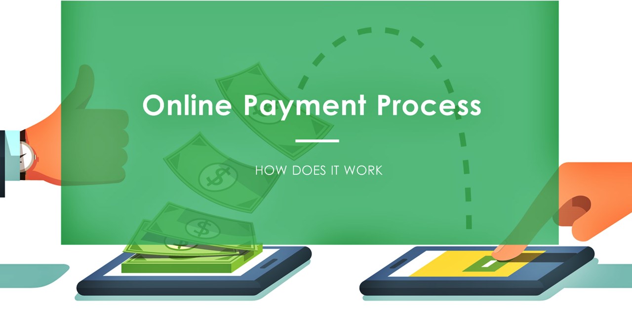 How Does Online Payment Process Work in Ecommerce - Shiprocket
