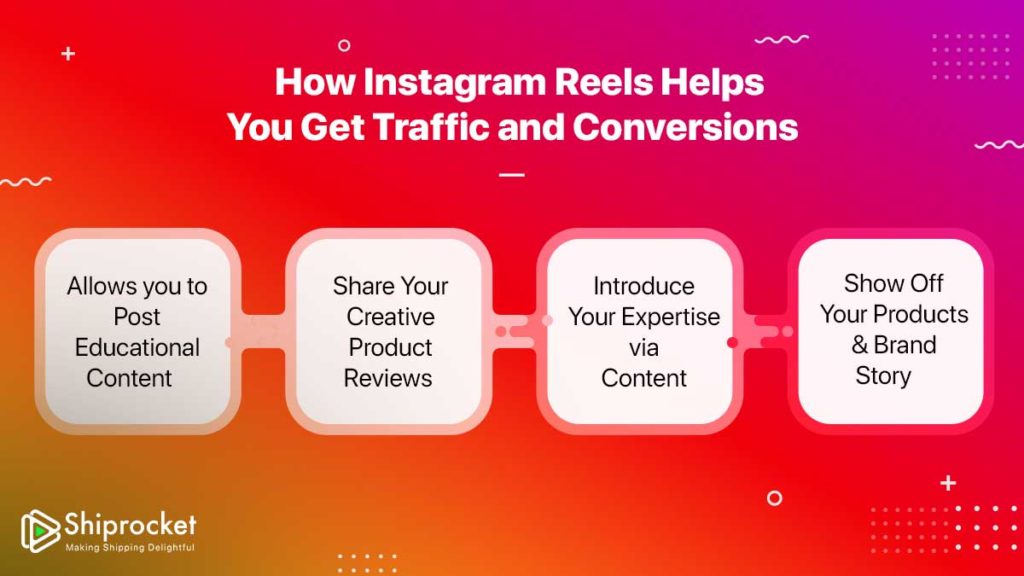 How to Use Instagram Reels to Promote Your eCommerce Business - Shiprocket