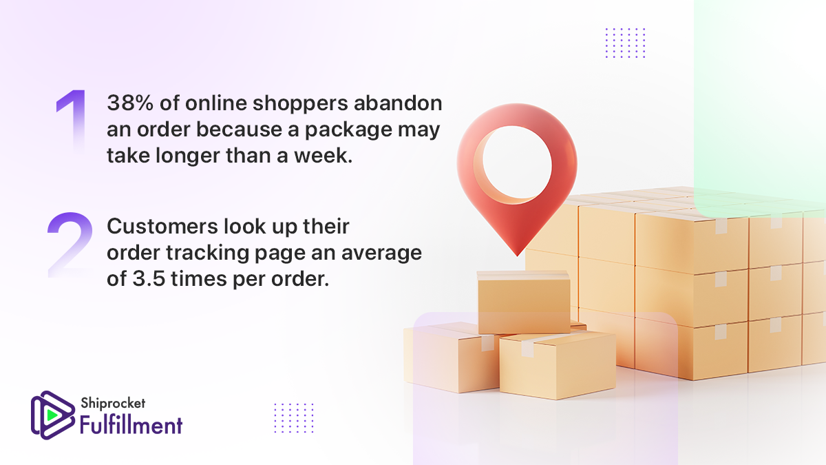 eCommerce Fulfillment Services: Definition, Types and Scope - Shiprocket