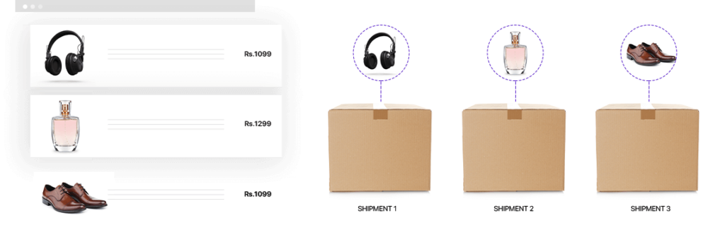 Split Shipment For Faster Deliveries in India -Shiprocket