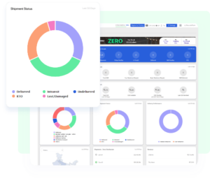 Manage Your Shipments With Shiprocket's Multi Functional Dashboard