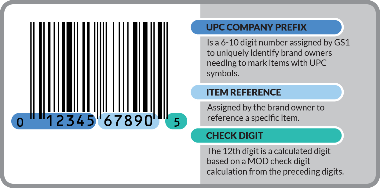 Universal Product Code: Types, Components, Roles, & Cost - Shiprocket