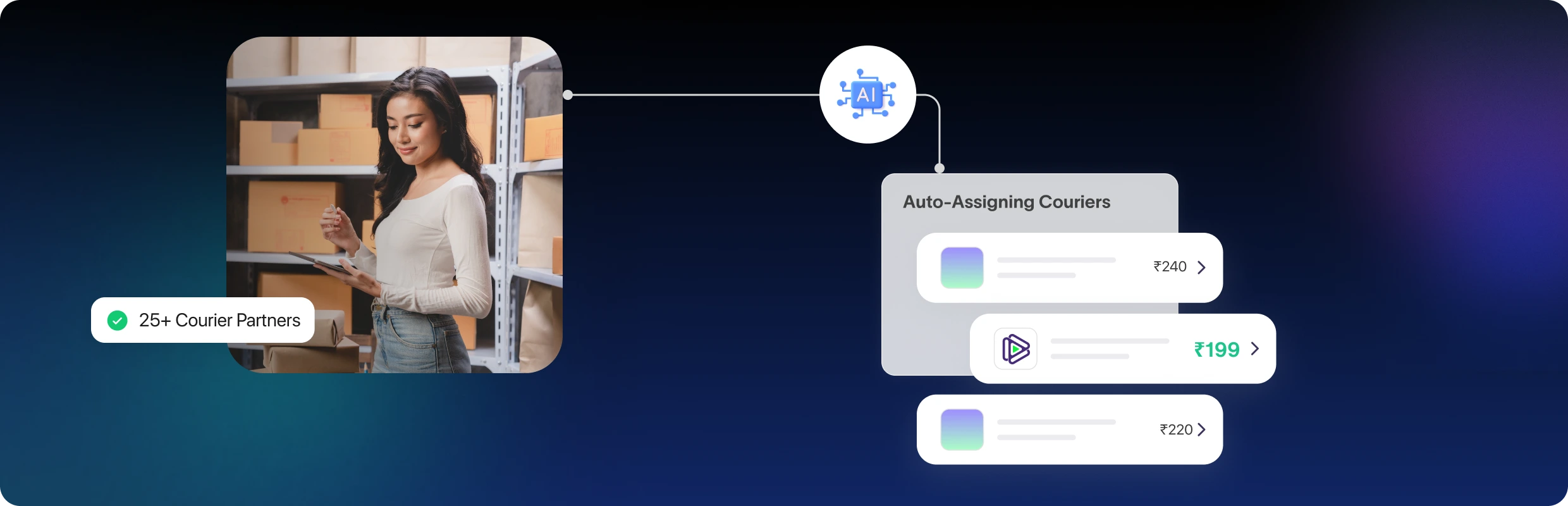 Next Day Delivery Services in Gurgaon - Shiprocket